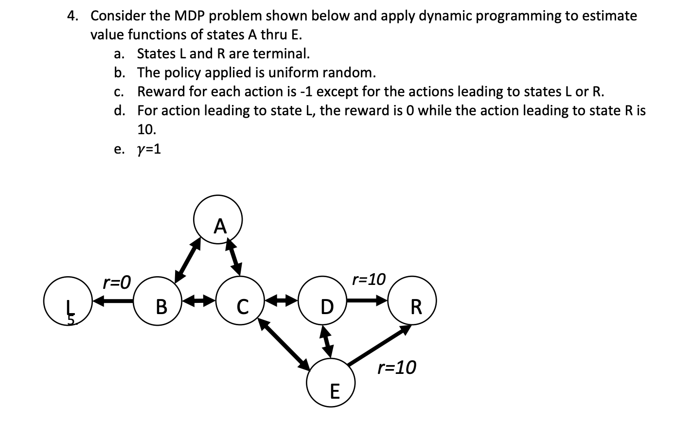 Solved Consider the MDP problem shown below and apply | Chegg.com