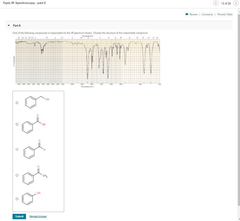 Solved Topic IR Spectroscopy - part 2