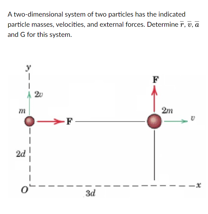 Solved A two-dimensional system of two particles has the | Chegg.com