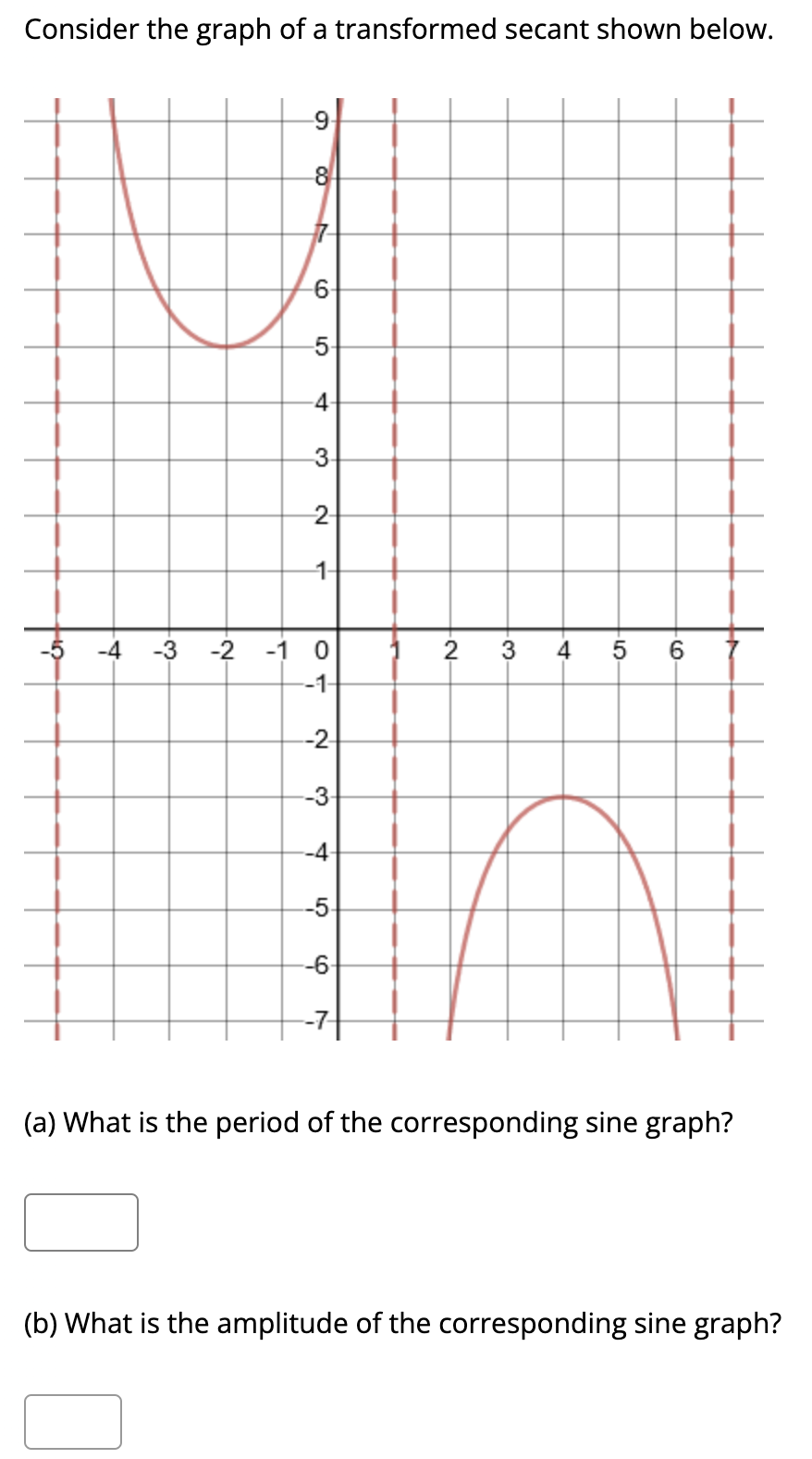 Solved Consider The Graph Of A Transformed Secant Shown