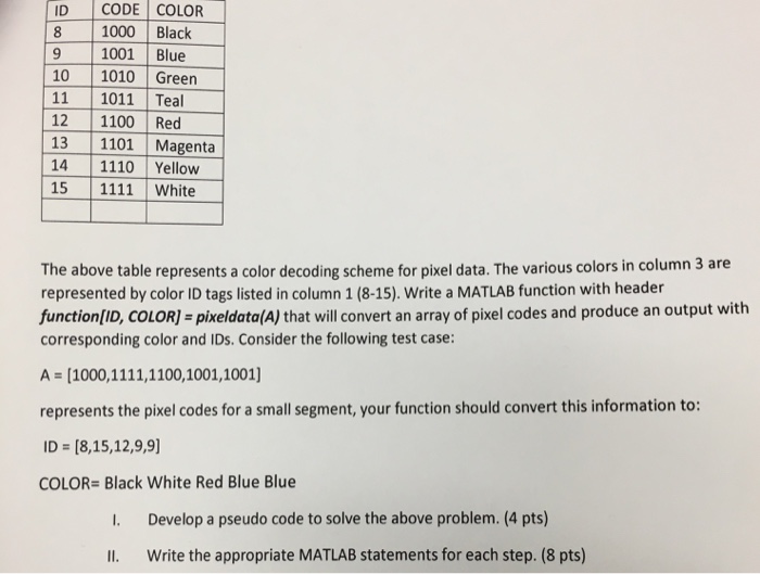 Solved The above table represents a color decoding scheme | Chegg.com