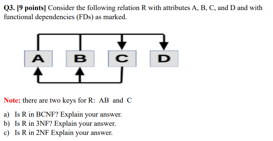 Solved Q3. [9 points] Consider the following relation R with | Chegg.com