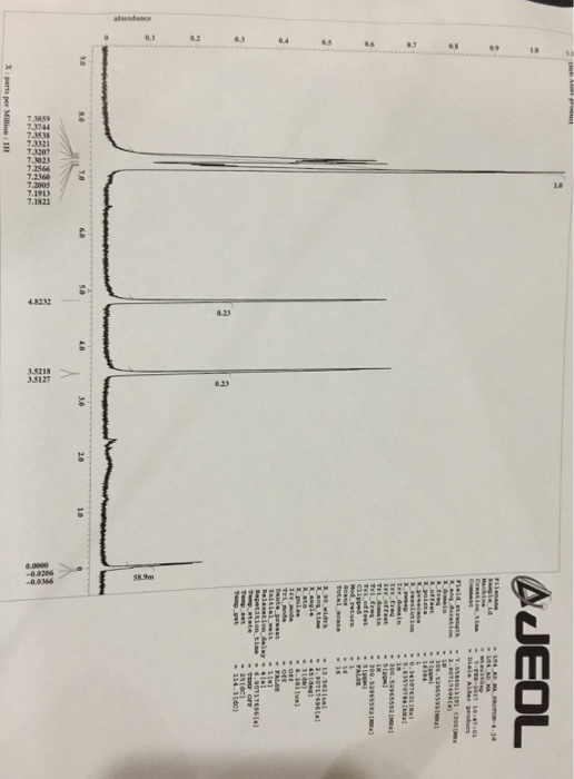 Solved X:Parto per Million 11H AdEOL Field strength x pulse | Chegg.com