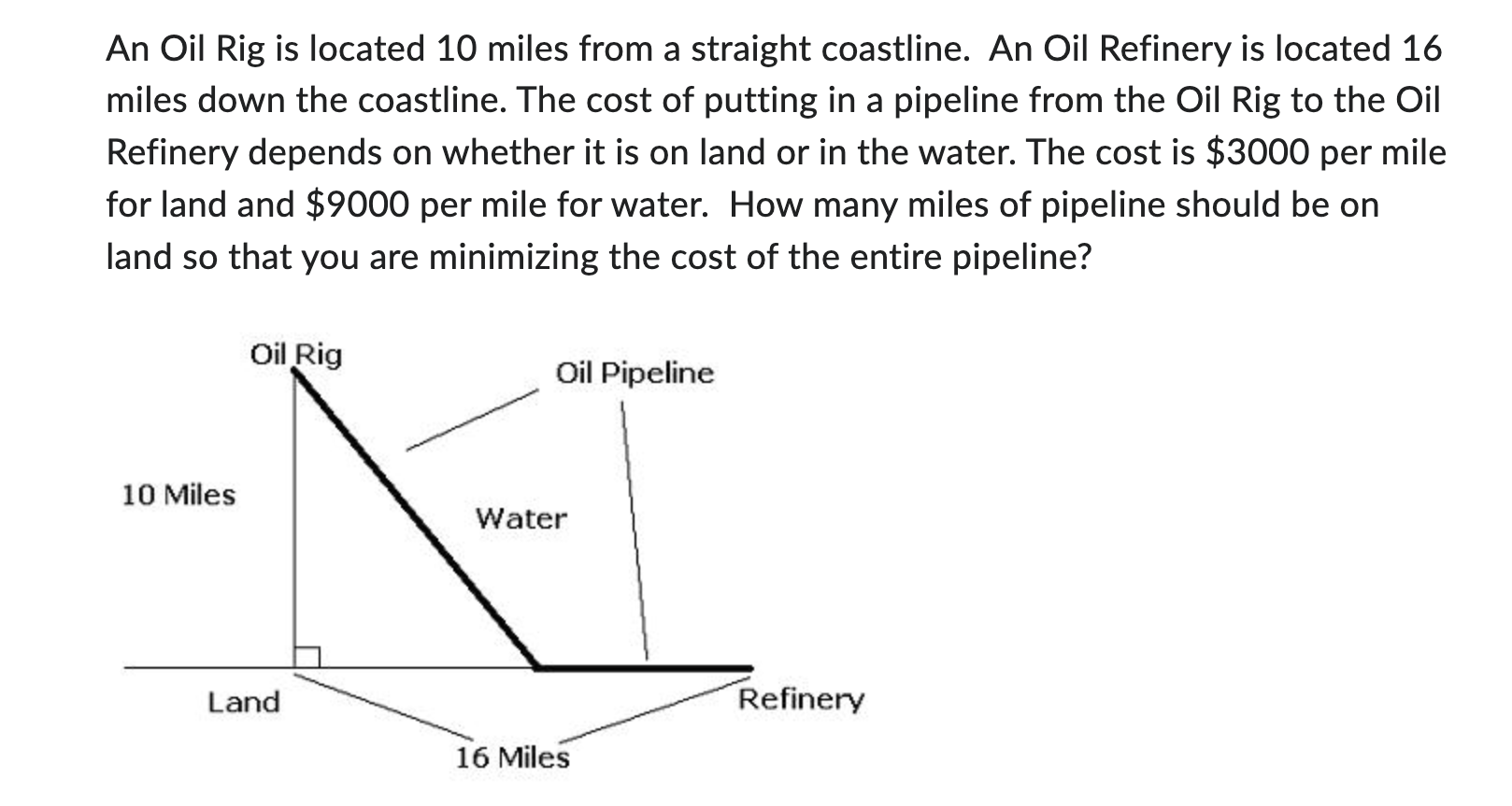 Solved An Oil Rig is located 10 miles from a straight | Chegg.com