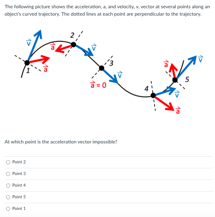 Solved The following picture shows the acceleration, a, and | Chegg.com