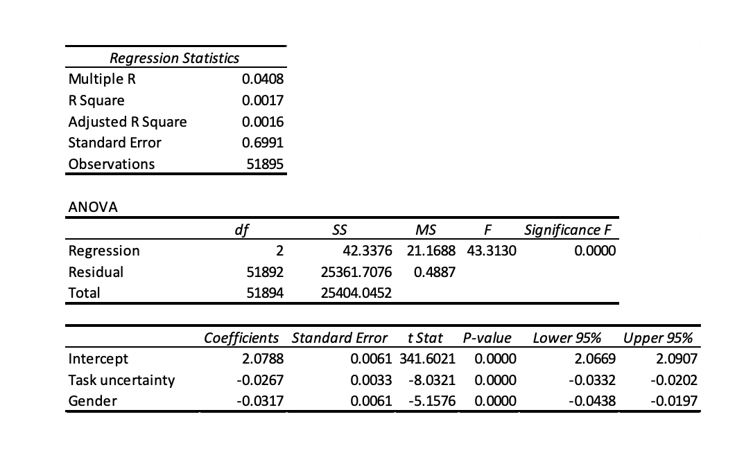 Solved (15 marks] Sub-question 2: For a random sample of | Chegg.com