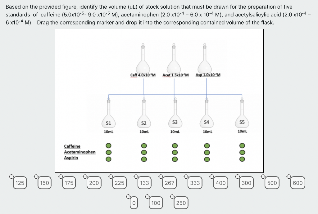 Solved Based on the provided figure, identify the volume | Chegg.com