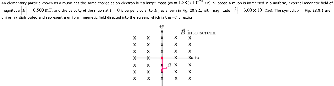 Solved An elementary particle known as a muon has the same | Chegg.com