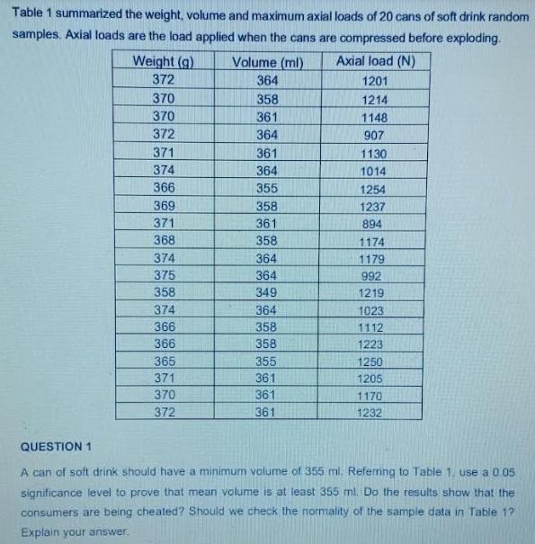 Solved Table 1 summarized the weight, volume and maximum | Chegg.com