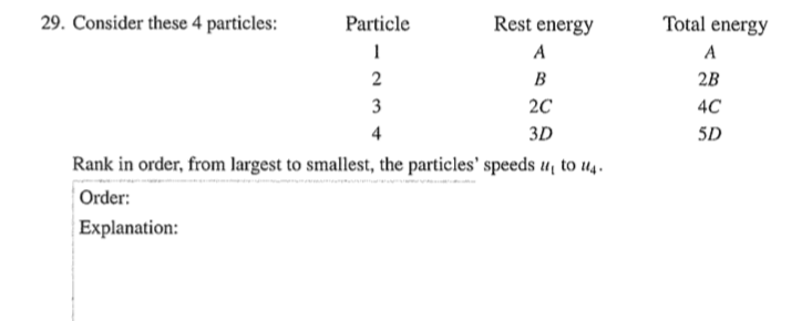 Solved 29. Consider these 4 particles: Particle Rest energy | Chegg.com
