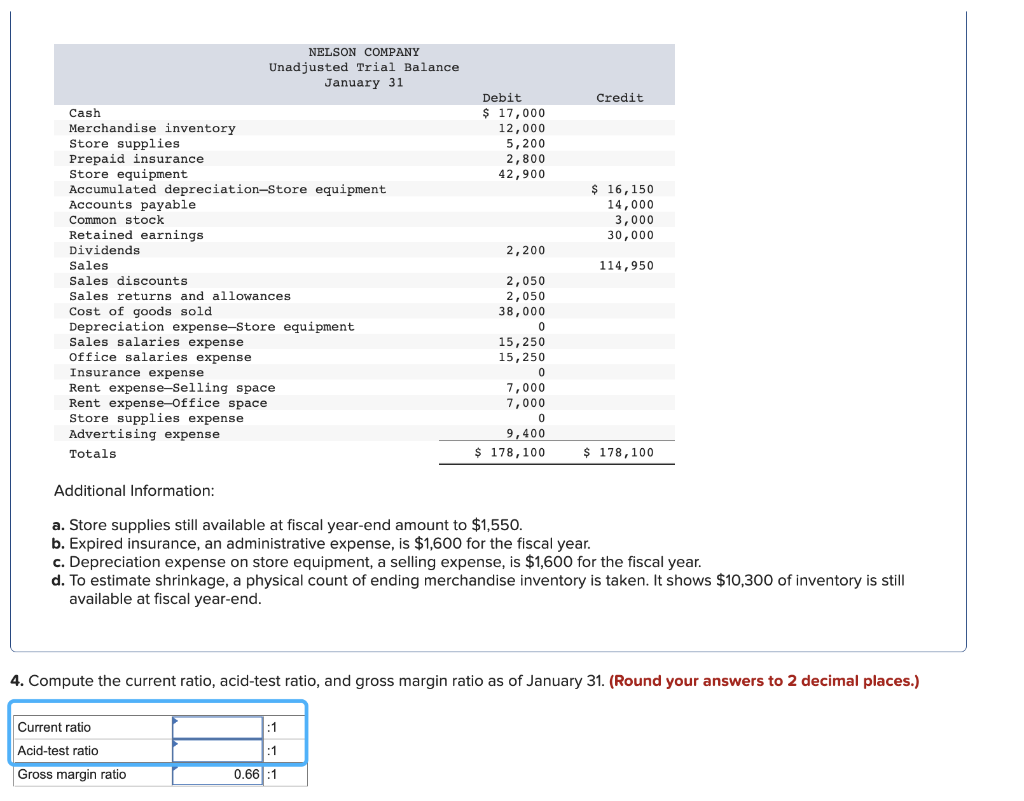 Solved Additional Information: a. Store supplies still | Chegg.com