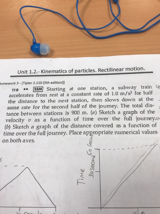 Solved Unit 1.2.- Kinematics of particles. Rectilinear | Chegg.com