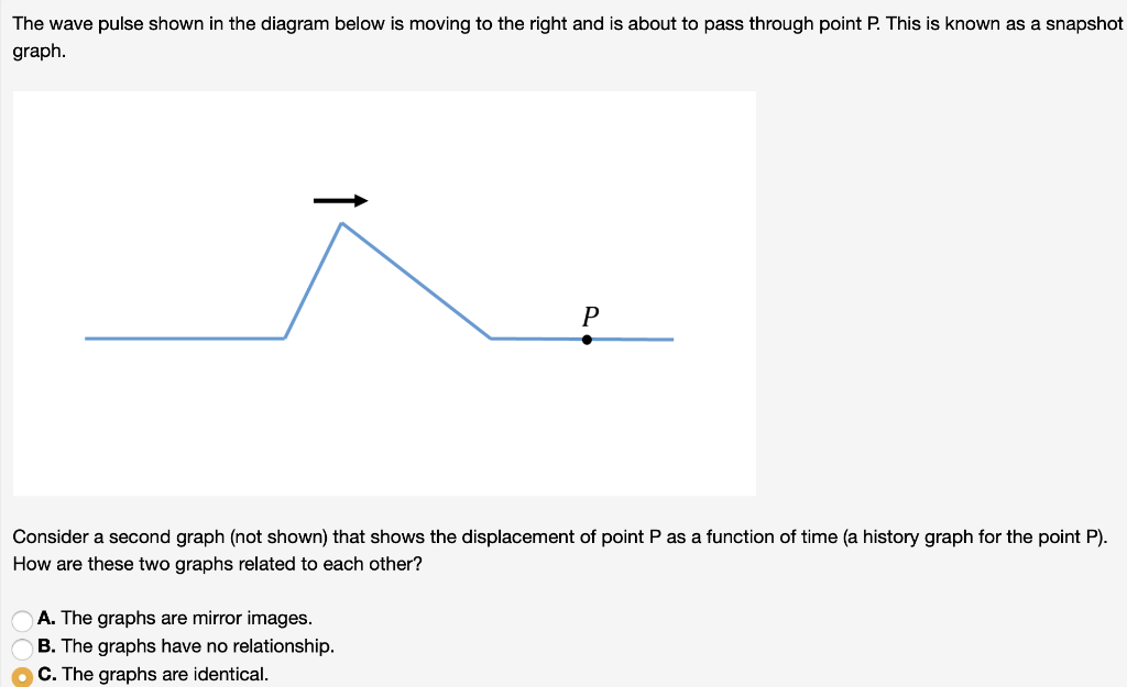 Solved The wave pulse shown in the diagram below is moving | Chegg.com