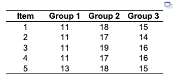 Solved \begin{tabular}{cccc} \hline Item & Group 1 & Group 2 | Chegg.com