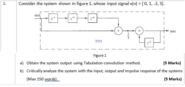 Solved Consider the system shown in figure 1 , whose input | Chegg.com