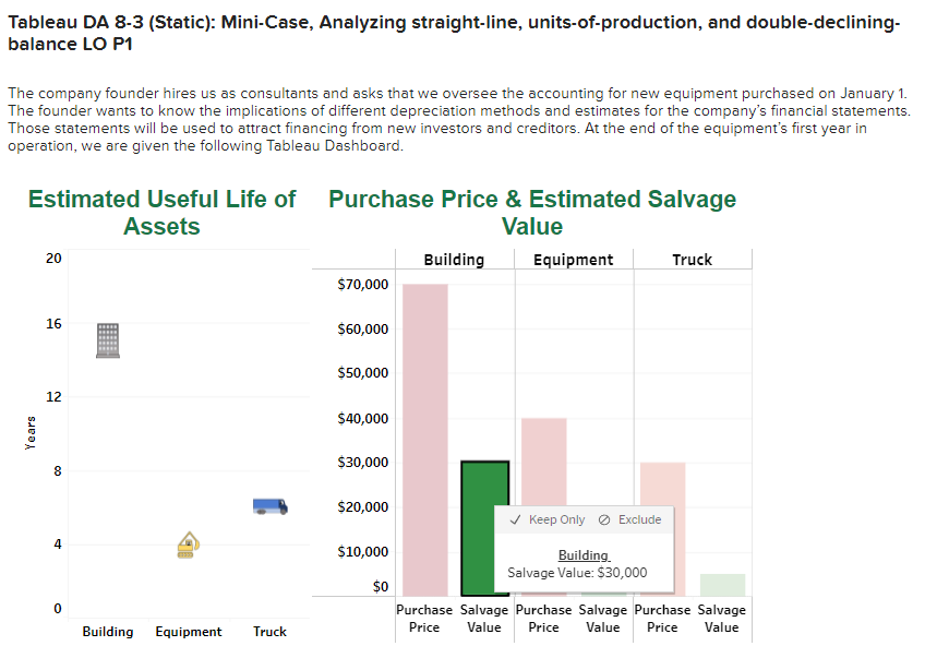 Solved Tableau DA 8-3 (Static): Mini-Case, Analyzing | Chegg.com