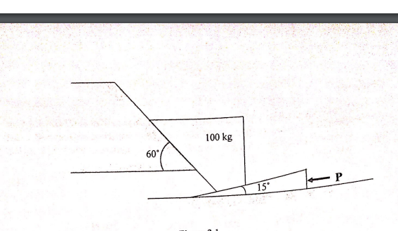Solved Question 2 (a) Prove that the horizontal force P | Chegg.com