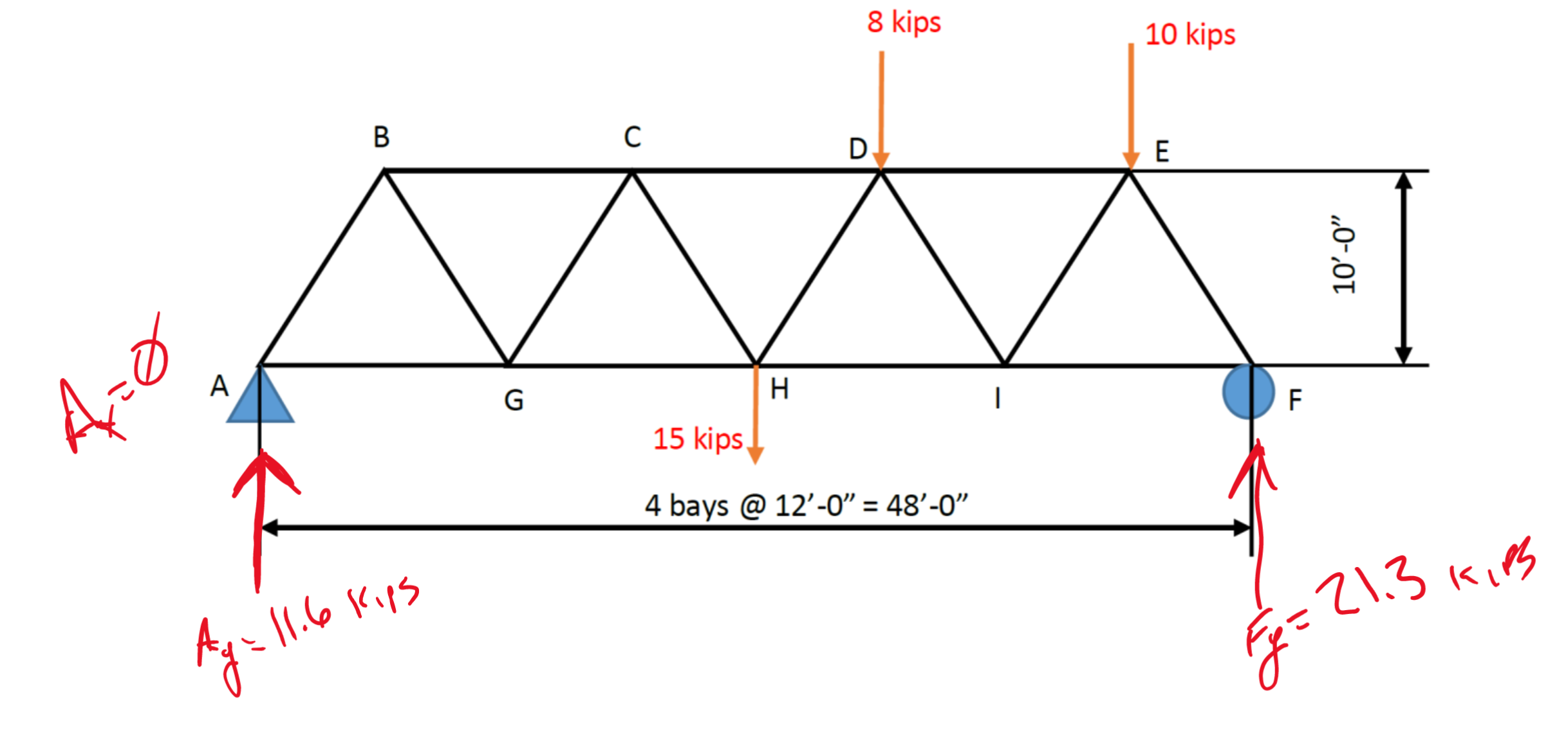 Solved Using the above figure and Method of Sections, find | Chegg.com