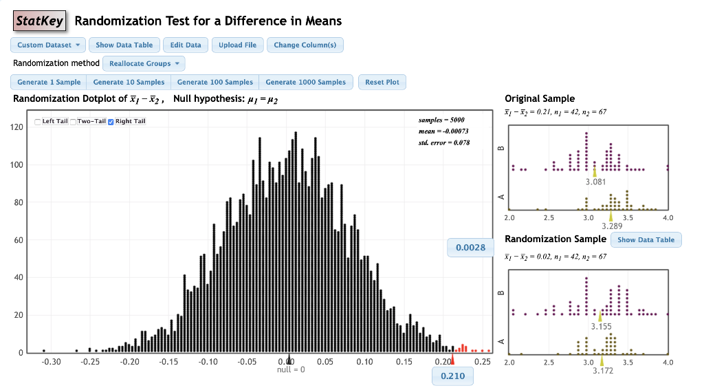 Solved Statkey Randomization Test For A Difference In Means