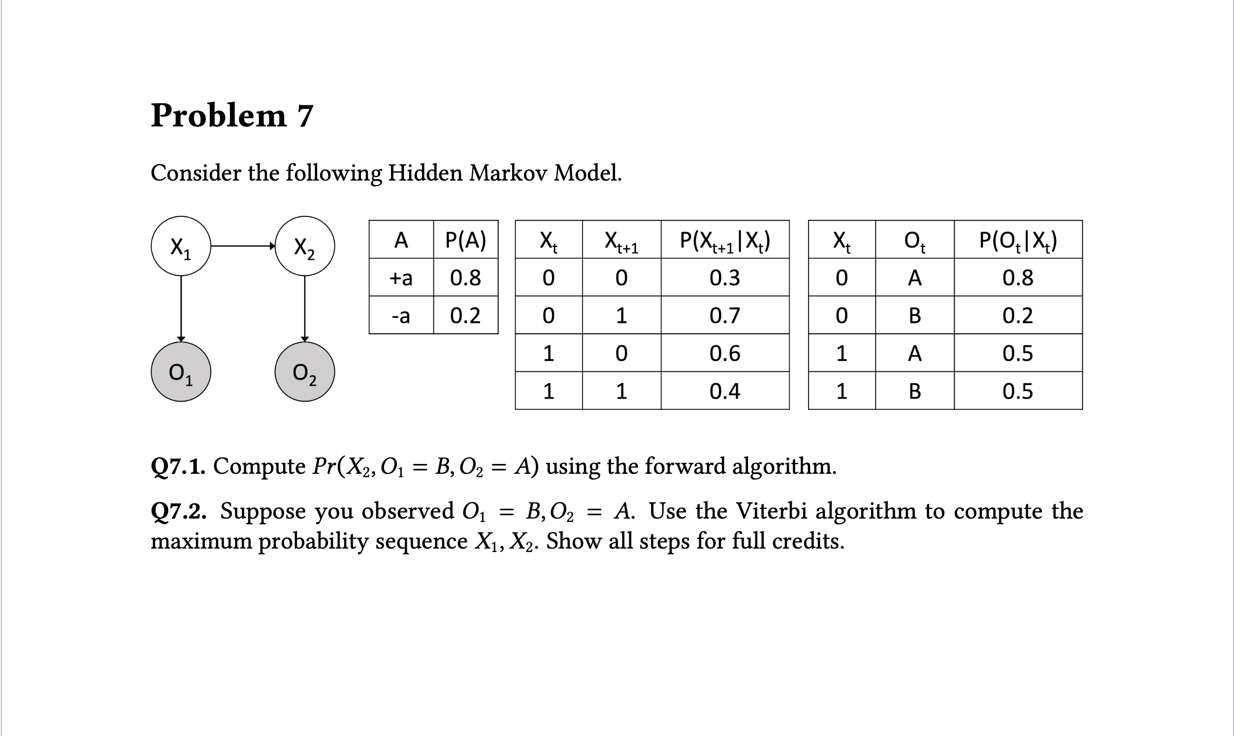 Solved Consider the following Hidden Markov Model. Q7.1. | Chegg.com