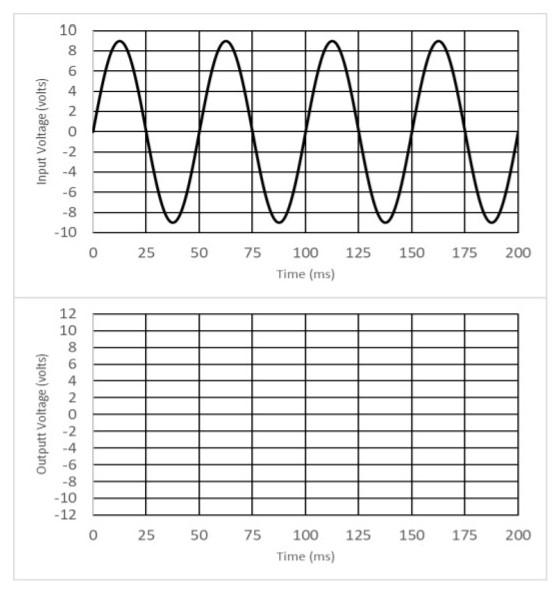 Solved نما For the following circuit, the input is a sine | Chegg.com