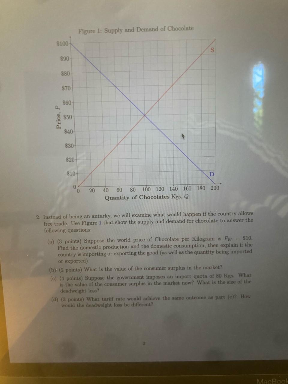 Solved Figure 1: Supply and Demand of Chocolate $100 S $90 | Chegg.com