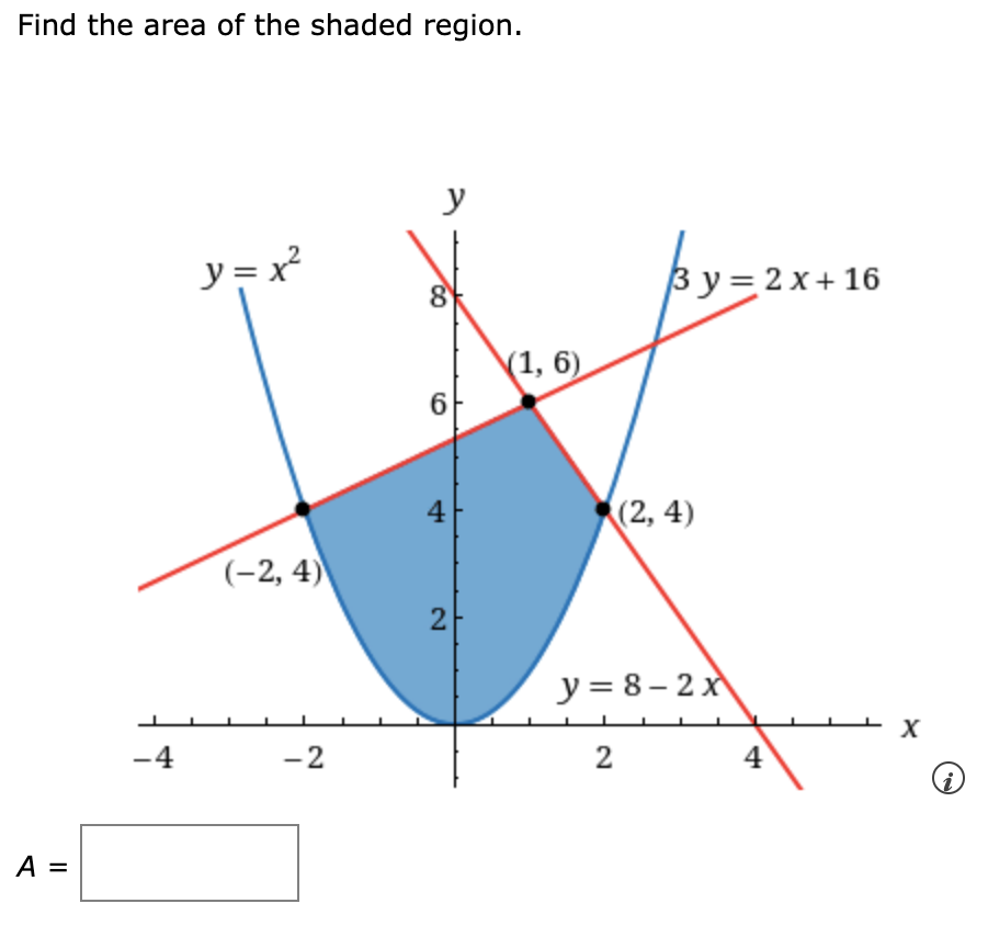 Solved Find the area of the shaded region. The x | Chegg.com