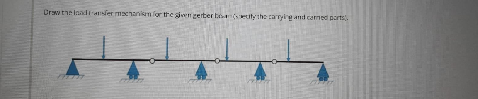 Solved Draw the load transfer mechanism for the given gerber | Chegg.com