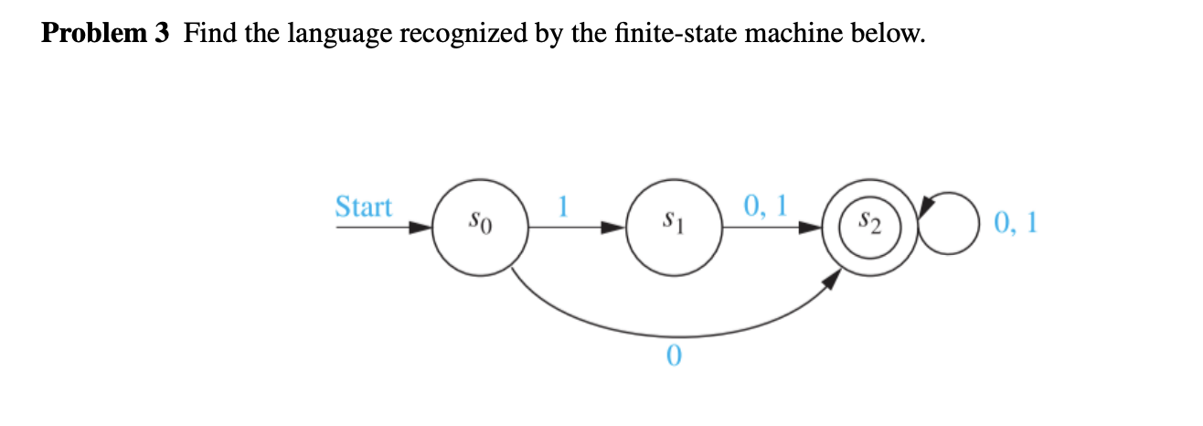 Solved Problem 3 Find the language recognized by the | Chegg.com