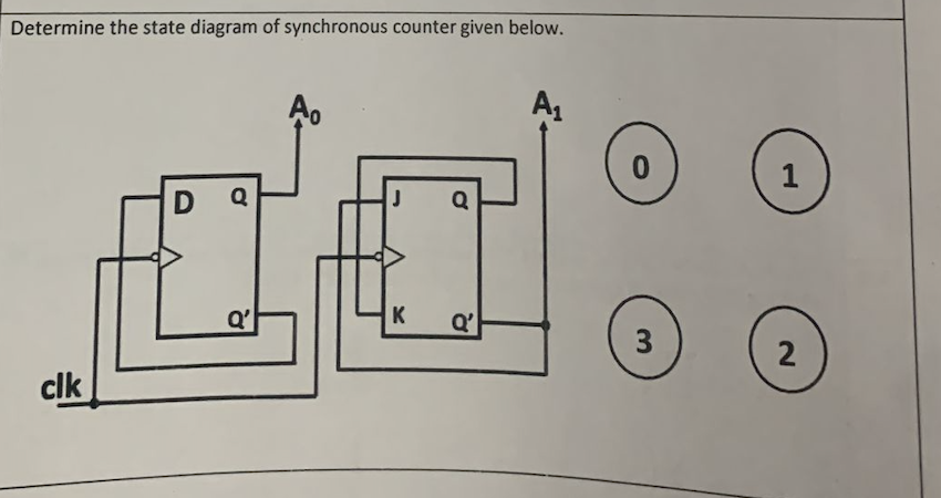 Solved Determine the state diagram of synchronous counter | Chegg.com