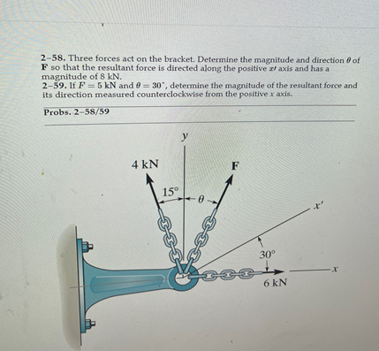 Solved if F=5KN and theta=30 degrees, determine the | Chegg.com