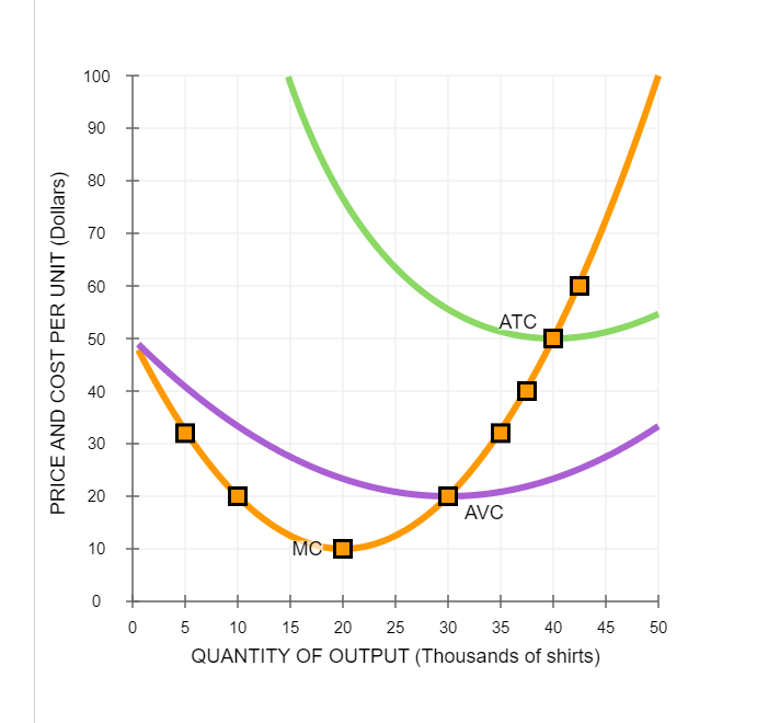 Solved 4. Deriving the short-run supply curve Consider the | Chegg.com
