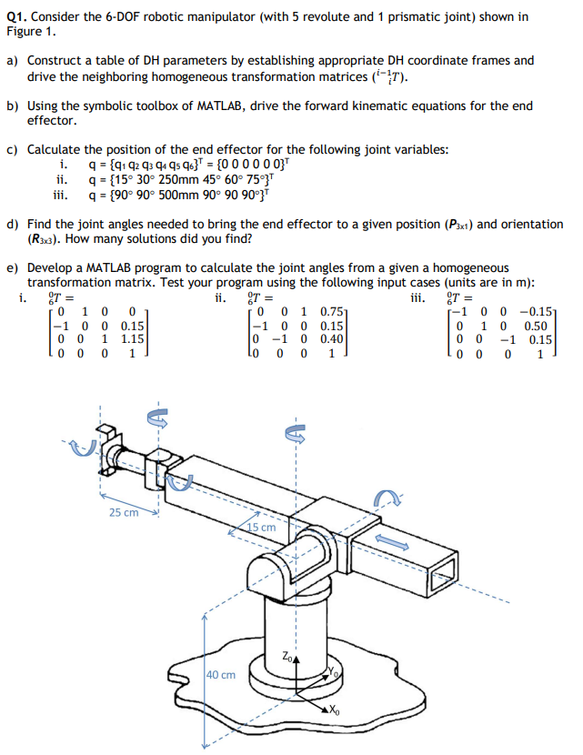 Solved DH table parameters of 6 ﻿dof stanford arm | Chegg.com
