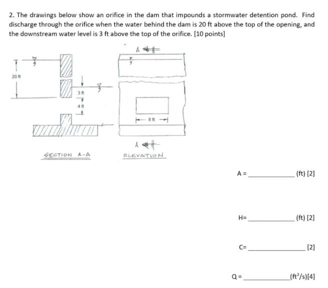 Solved 2. The drawings below show an orifice in the dam that | Chegg.com