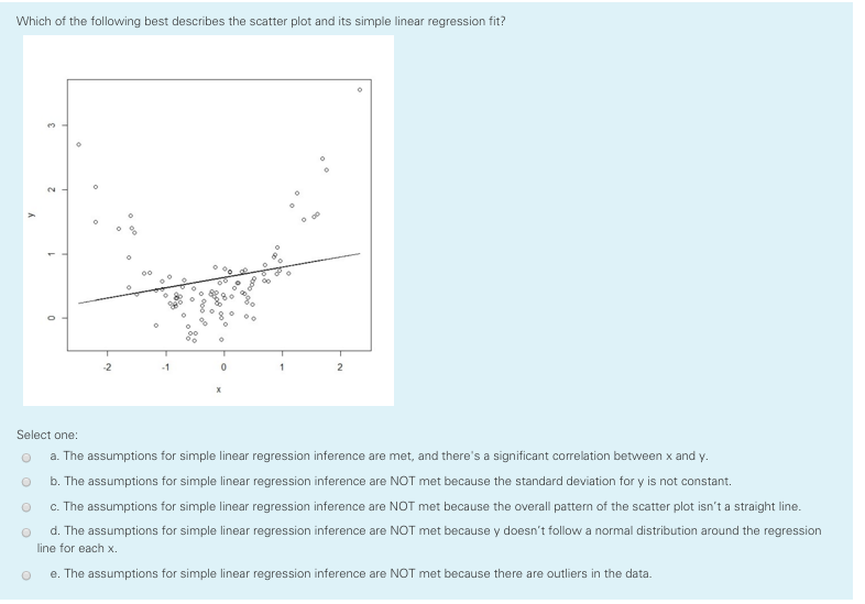 Solved Which of the following best describes the scatter | Chegg.com