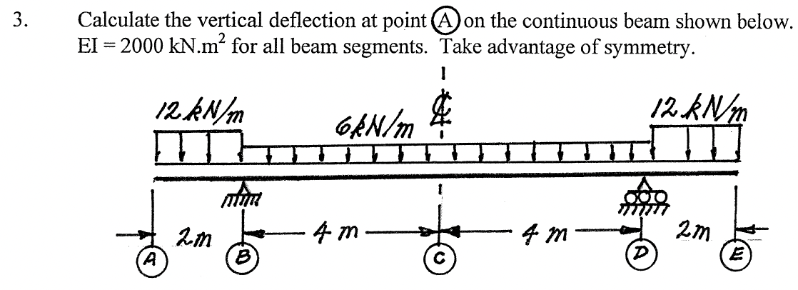 Solved 3. Calculate the vertical deflection at point on the | Chegg.com
