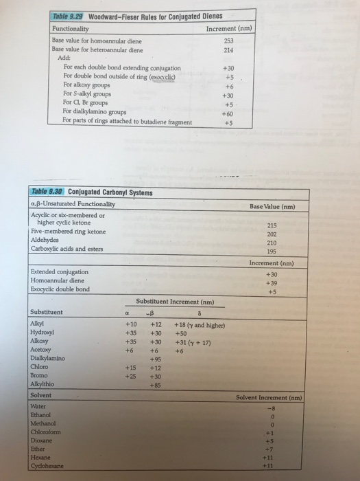 Solved Use the tables of information provided | Chegg.com
