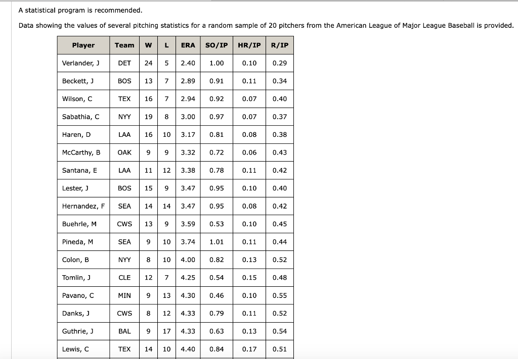 Solved A statistical program is recommended. Data showing | Chegg.com