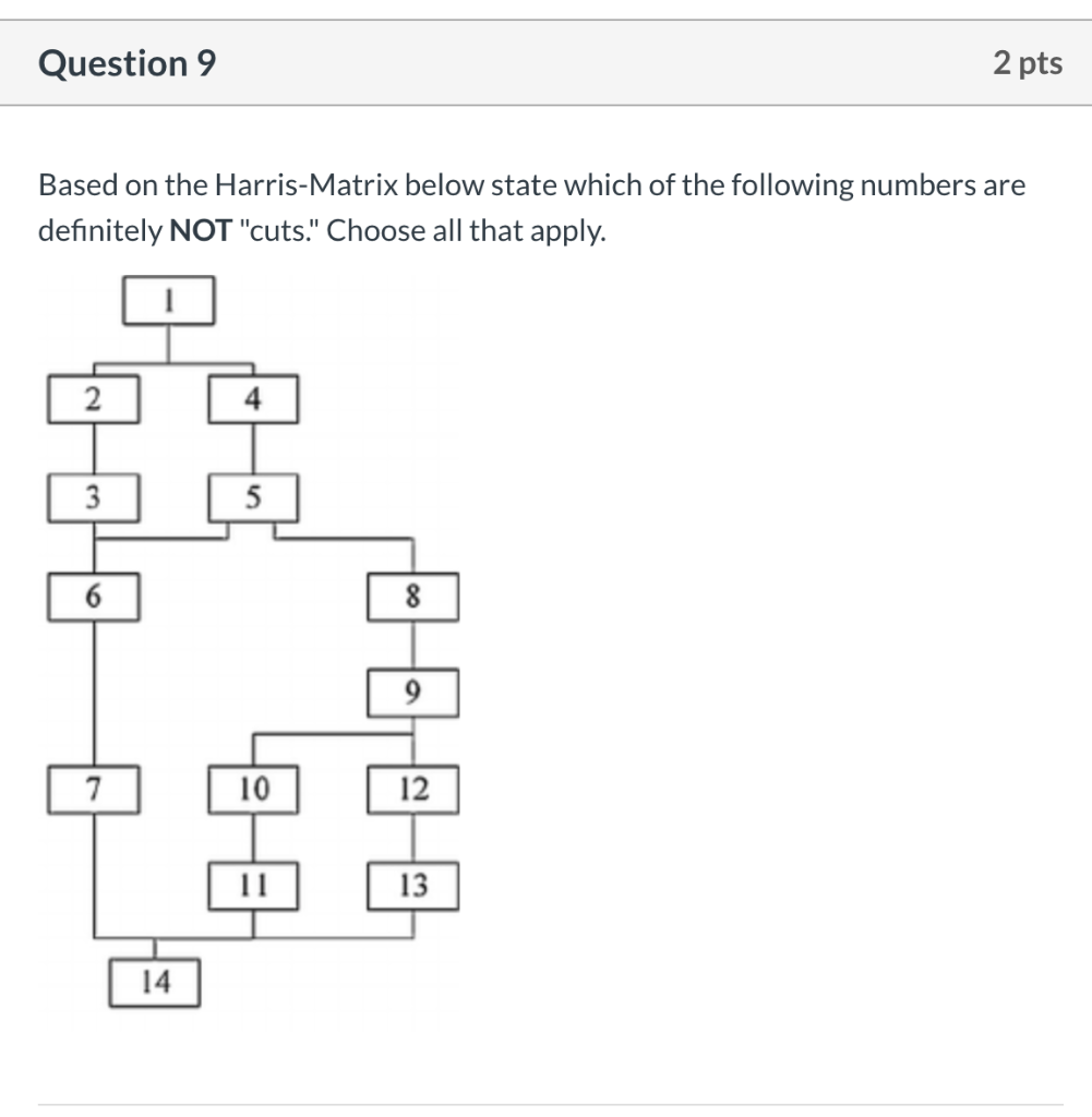 Solved Question 9 2 pts Based on the Harris-Matrix below | Chegg.com