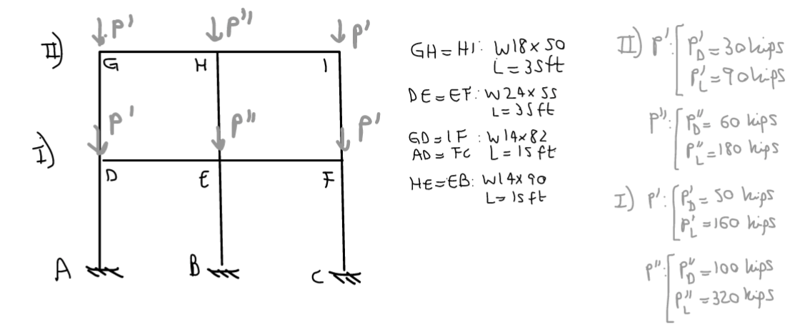 Solved Verify the column strength asuming a moment frame | Chegg.com