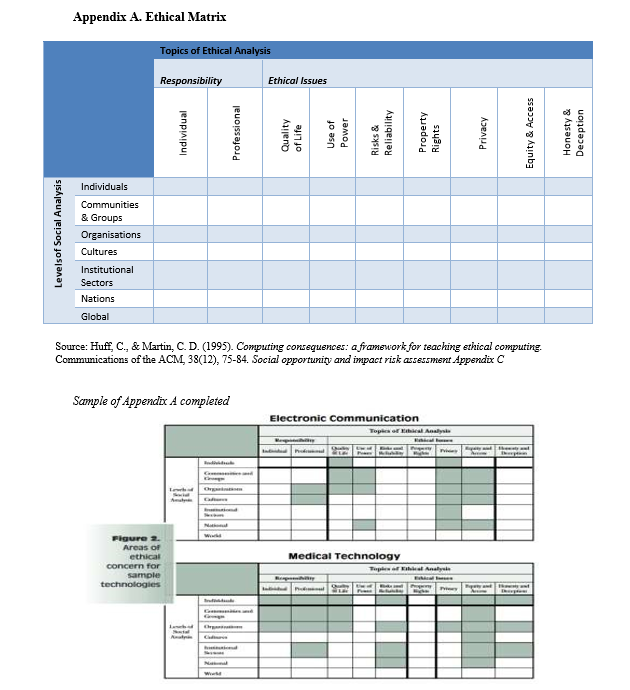Solved How the technology could disrupt the current way | Chegg.com