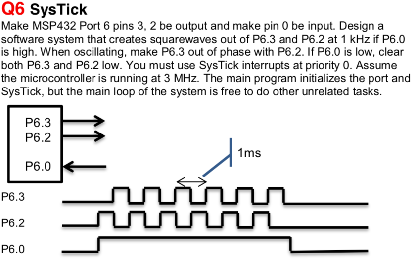 Q6 SysTick Make MSP432 Port 6 pins 3, 2 be output and | Chegg.com