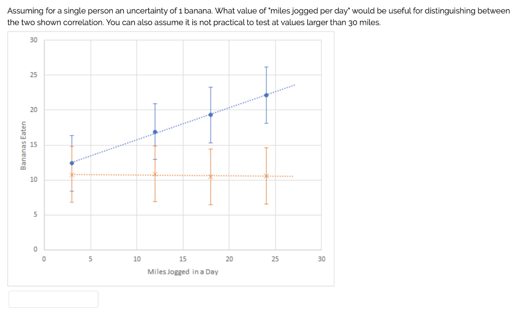 You find that instrumental uncertainty is your | Chegg.com