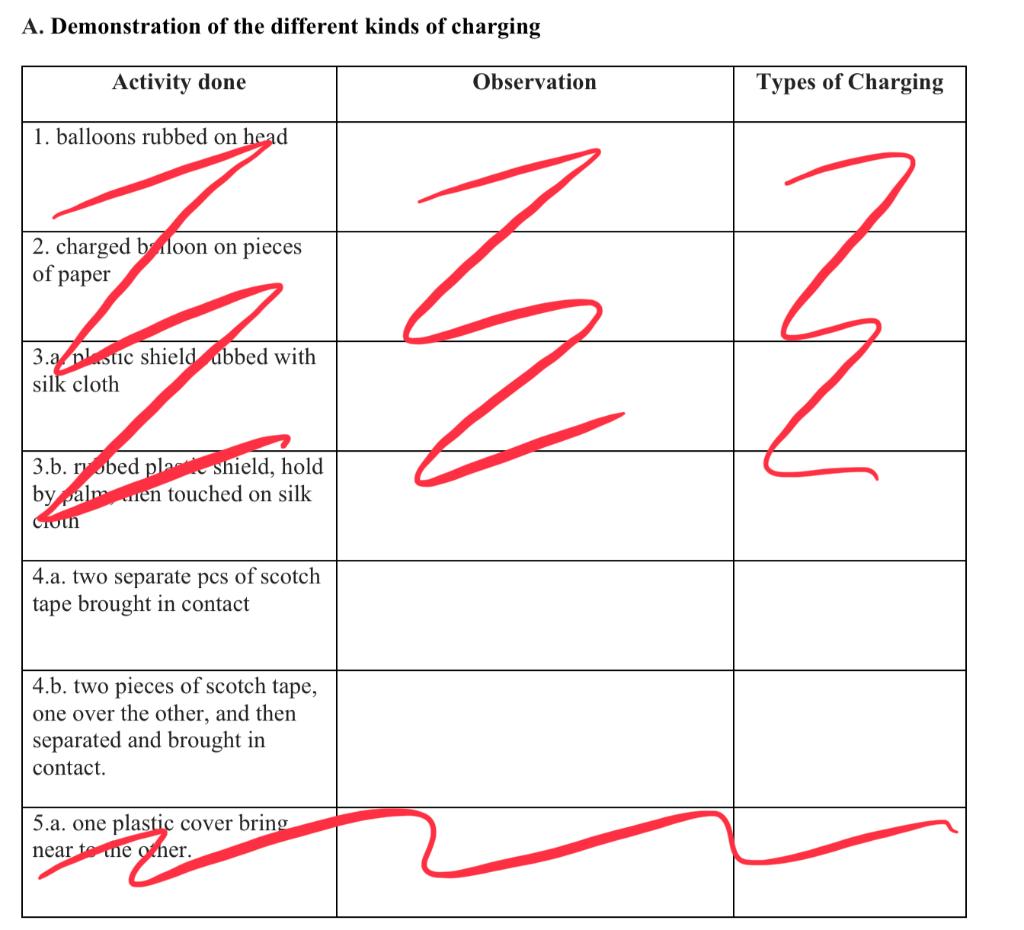 Solved A. Demonstration of the different kinds of charging | Chegg.com