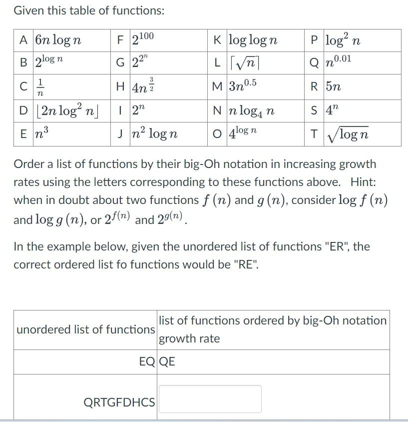 Solved Given this table of functions: Order a list of | Chegg.com