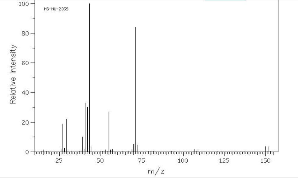 Solved Calculate the index of hydrogen deficiency (degrees | Chegg.com