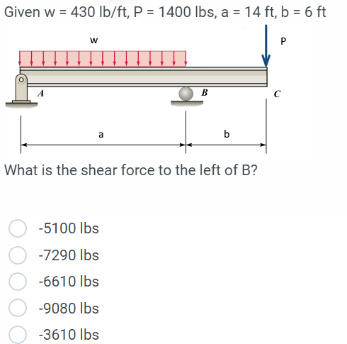 Solved Given w=430lb/ft,P=1400lbs,a=14ft,b=6ft What is the | Chegg.com