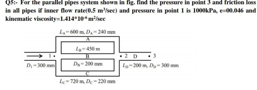 Solved Q5:- For the parallel pipes system shown in fig. find | Chegg.com