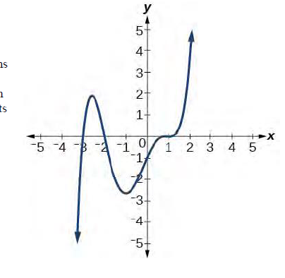 Solved baded on your results from A and B, ﻿create an | Chegg.com