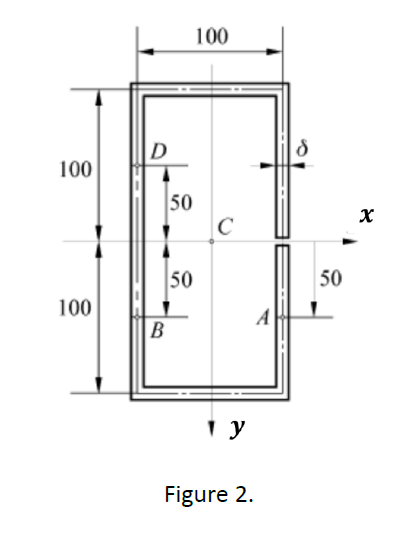 Solved Problem 2. (30pts) Suppose a shear force Sy = 40kN | Chegg.com